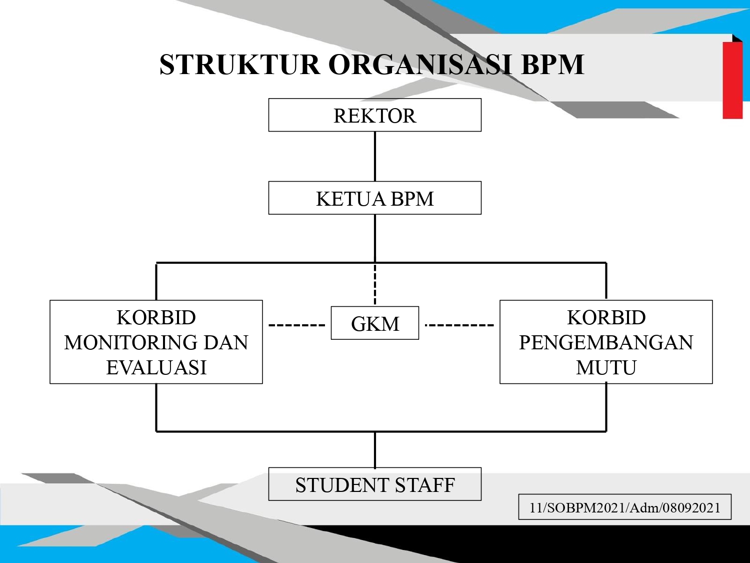 Struktur Organisasi - Badan Penjaminan Mutu (BPM)